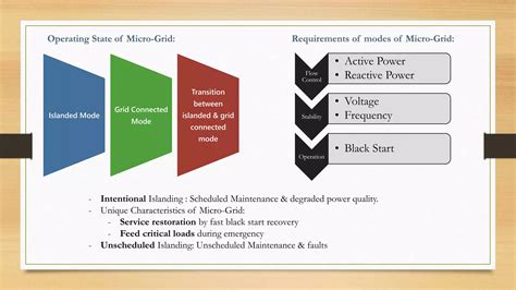 distributed control techniques in micro grid pptx internet of