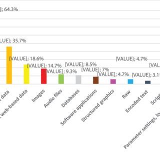 Formats Of Research Data Produced By RSA Researchers Download Scientific Diagram