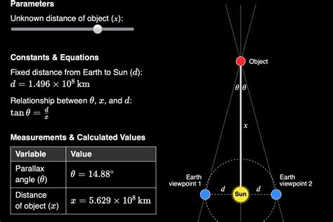 1 4 parallax world science u