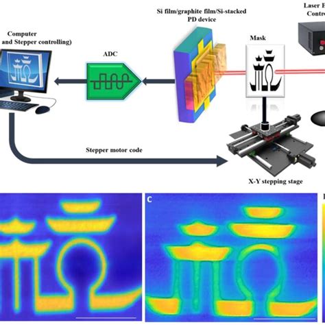 A Schematic Of Photo Imaging System Setup Using The Linear Array To