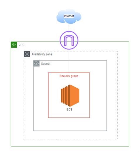 Deploy Jump Box Self Guided Lab