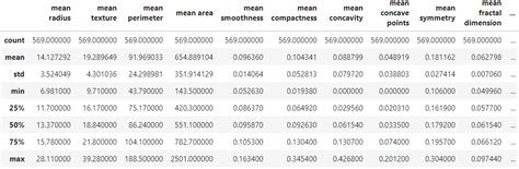 Stochastic Gradient Descent Sgd Classifier The Click Reader