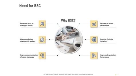 Using Balanced Scorecard Strategy Maps Drive Performance Need For BSC