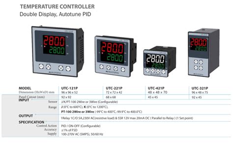 Multispan UTC P PID On Off Temperature Controller At In Mumbai