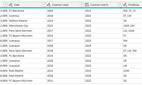 Github Codemeka Fifa Data Cleaning Task