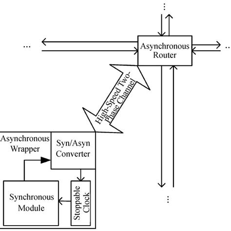 Four Phase And Two Phase Transmission Protocols A Four Phase