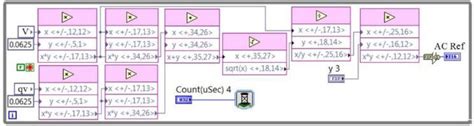 Normalization Of The Sogi Fll Algorithm Download Scientific Diagram