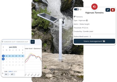 Real Time River Monitoring Vortex Io
