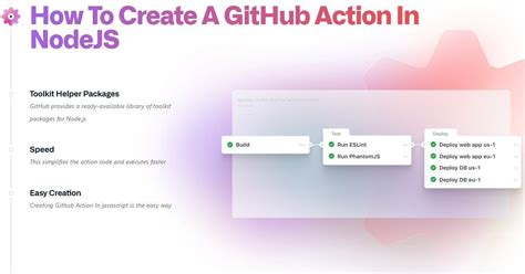 how to create a github action in nodejs r github