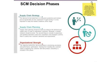 Scm Decision Phases PowerPoint Templates Slides And Graphics