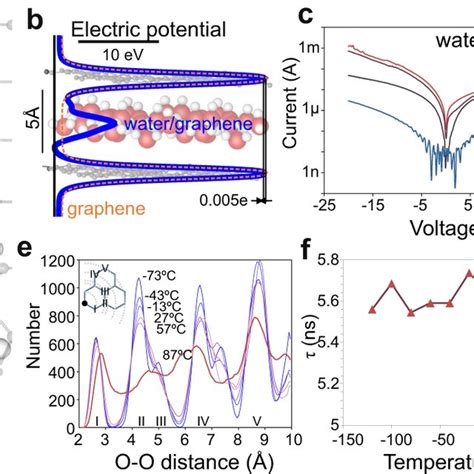 Origin Of Ferroelectric Effect A DFT Simulation Results Of Confined