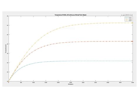 1 graph pdf