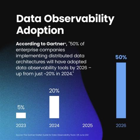 Learn About Flink State Analysis And Metrics Mikayla H Posted On The Topic Linkedin