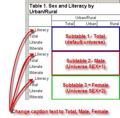 Hiding Rows And Columns In Subgroupings CSPro User S Guide
