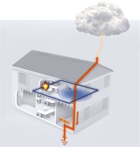 Coupling Methods Kingsmill Industries