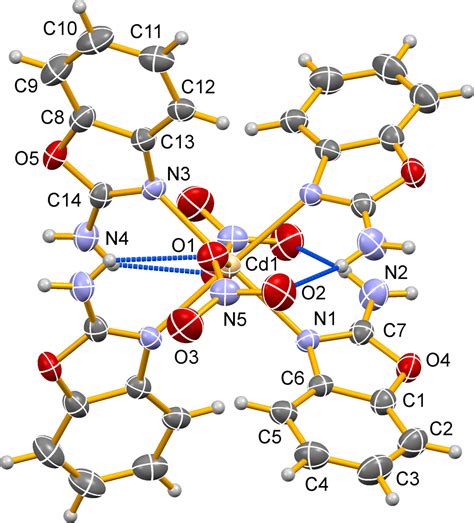 Iucr Synthesis Crystal Structure And Hirshfeld Surface Analysis Of A Coordination Compound Of