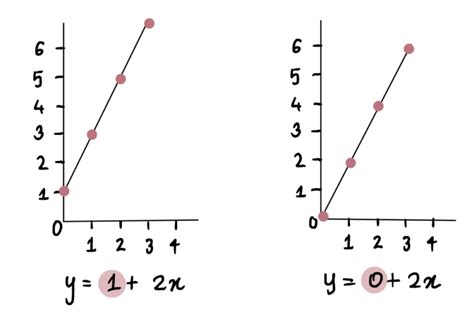 Back To Basics Part Uno Linear Regression And Cost Function Towards
