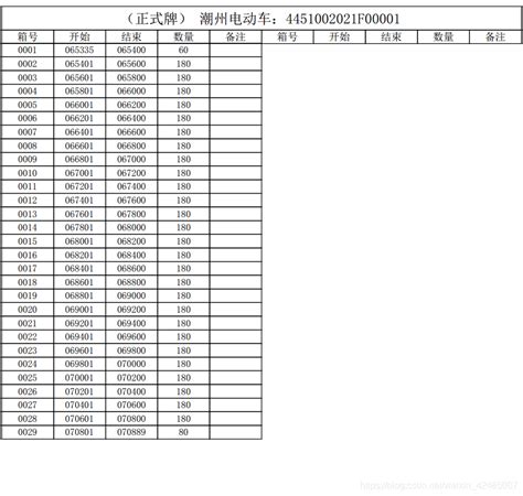 用fastreport在进行多列打印时，选择先行后列或先列后行排记录 fastreport columns csdn博客