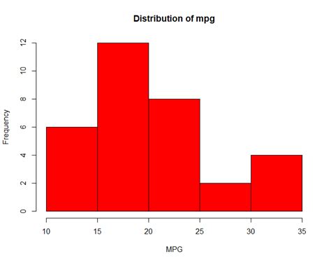 Anderson Darling Test In R Quick Normality Check R Bloggers