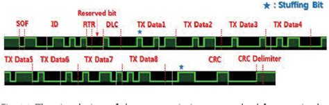 Figure 11 From Design Of An Fpga Based Rtl Level Can Ip Using