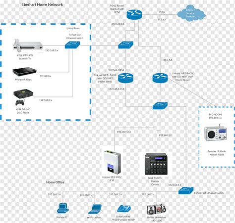 Cisco Switch Visio