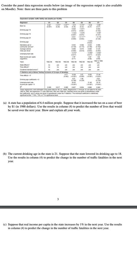Consider The Panel Data Regression Results Below An