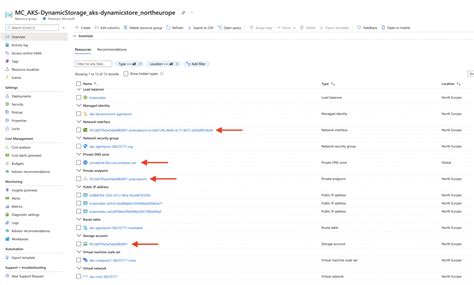 Crear Un Volumen Persistente Con Azure Files Y Private Enpoint Para Aks Dinámicamente Returngis