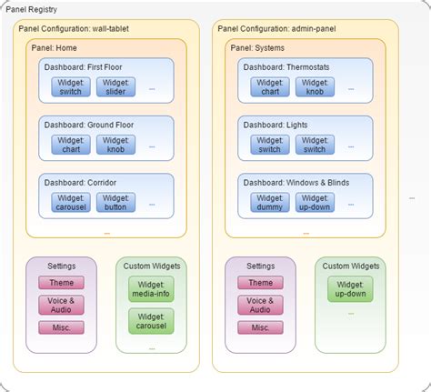 angular dashboard framework and ng new schematics collection · issue