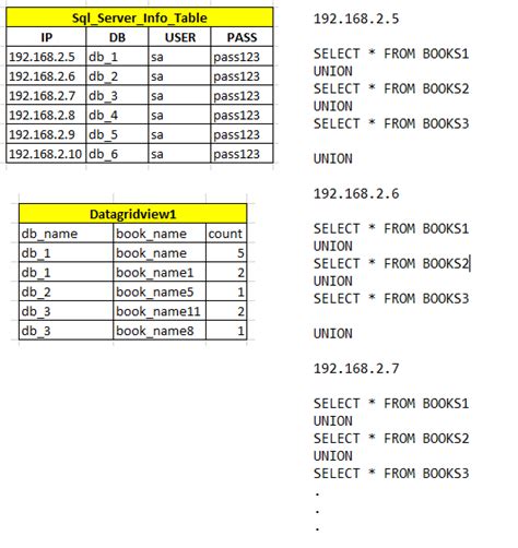 C Multiple SQL Server Selection Stack Overflow