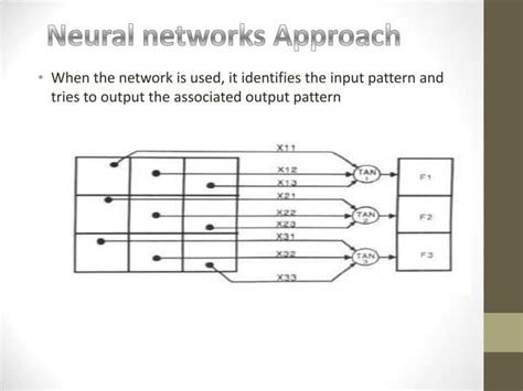 artificial intelligence pattern recognition system pptx artificial intelligence technology