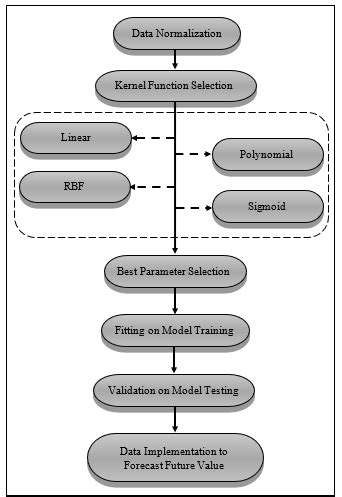 Flow Of Data Analysis Download Scientific Diagram