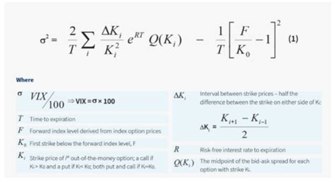 Understanding Volatility And Its Impact On Options Trading Shadow Trader