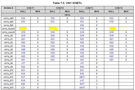 Tda3 Is There No Hsync In Isoset1 Of Vin1 Processors Forum