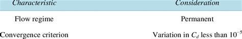 Considerations Adopted In Numerical Solver Download Table