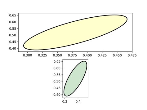 Ellipse With Units Matplotlib 3 10 6 Documentation