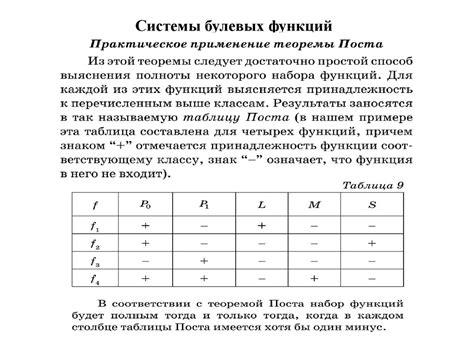 Булевы функции Введение презентация онлайн