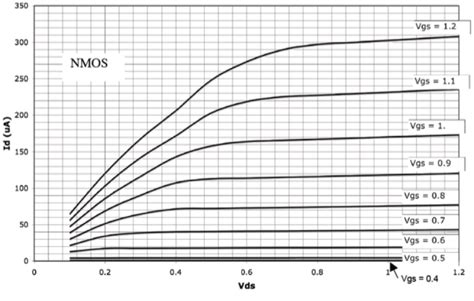 Solved A Use The Appropriate Iv Curves On The Attached