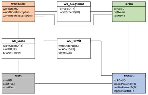 graph database technology can solve vexing utility data management