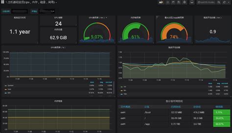 监控利器出鞘：prometheus grafana监控mysql、redis数据库 腾讯云开发者社区 腾讯云