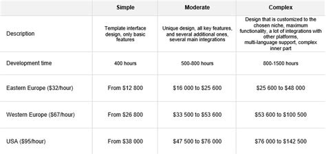 Canva Website Clone Development Merehead