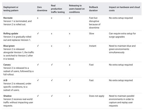 Munjal Patel On Linkedin Machinelearningengineer Datascientist