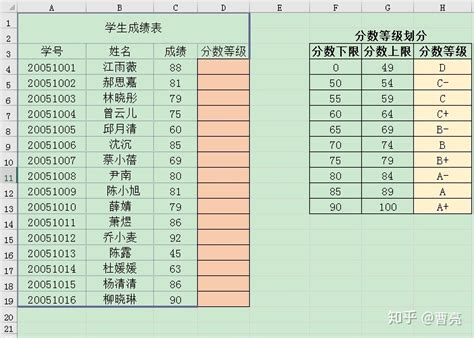 Index Match函数的使用方法「高效办公」vlookup函数和match函数模糊匹配的使用 Csdn博客