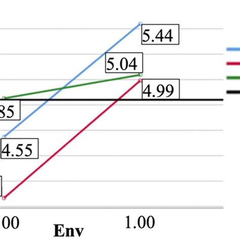 Effect Of Modalities On Peripheral Processing Based On Attractiveness
