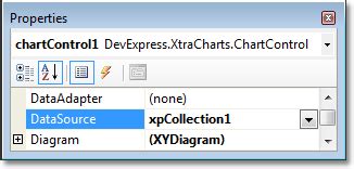 How To Bind A Chart To An XPO Data Source WinForms Controls DevExpress Documentation