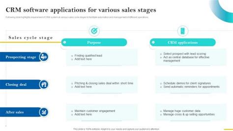 CRM Application Architecture PowerPoint Presentation And Slides SlideTeam