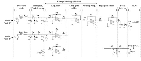Figure 1 From A Novel Metal Object Detection System Using Asymmetric Triangular Gradiometers For