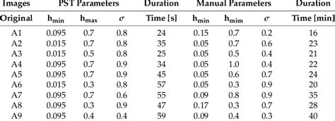 segmentation results download table