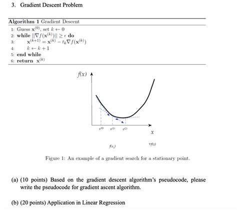 solved 3 gradient descent problem algorithm 1 gradient