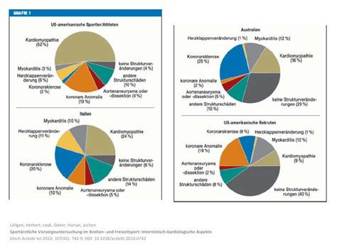 Ppt Löllgen Herbert Leyk Dieter Hansel Jochen Powerpoint Presentation Id 6564103
