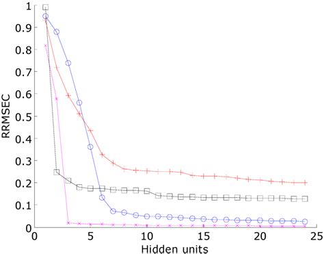Algorithms Special Issue Algorithms And Molecular Sciences